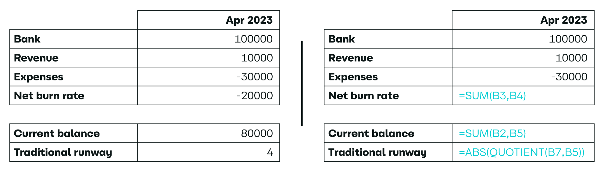 Startup cash runway: meaning and how to calculate and extend | Latitud